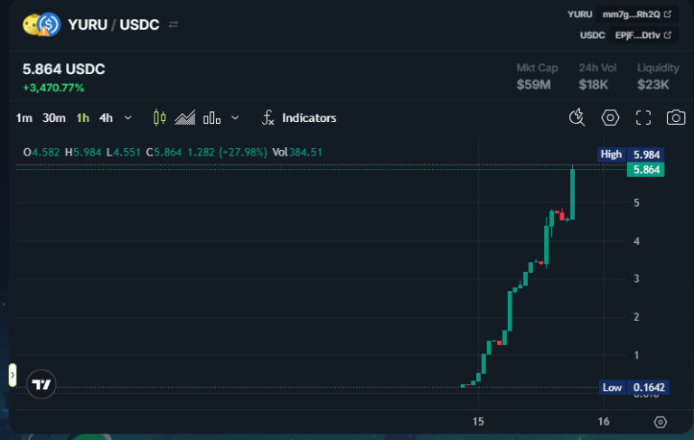 締め切り寸前！全員貰えるミームコインYURUCOIN | 仮想通貨エージェントNITRO＆GURIブログ